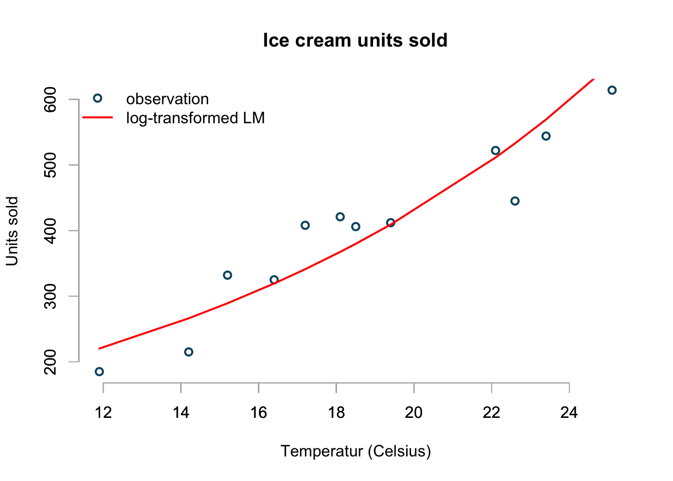 Generalised Linear Models In R Mages Blog